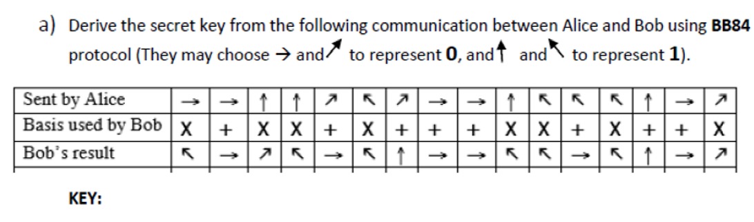 Solved by hand writing please | Chegg.com