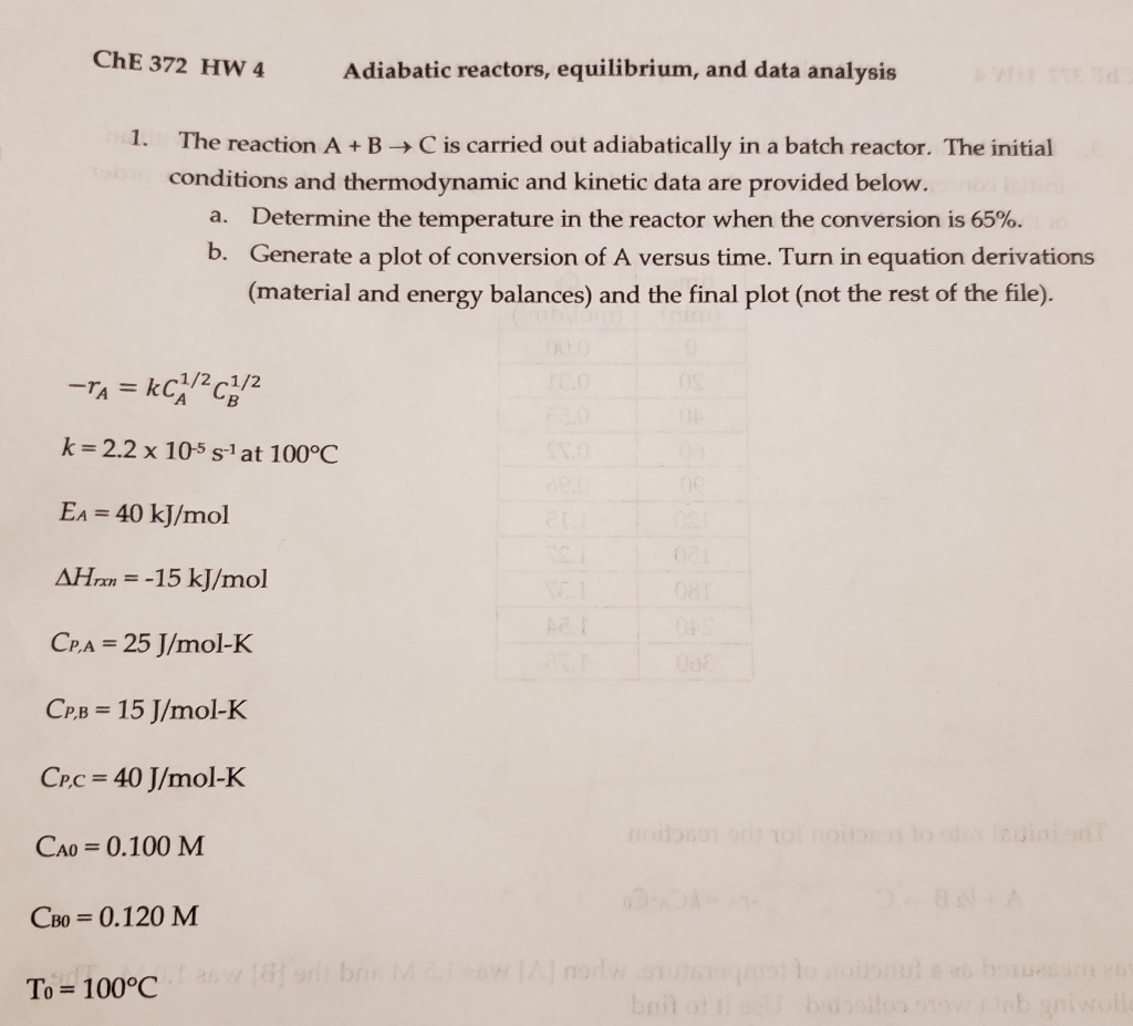 ChE 372 HW 4 Adiabatic reactors, equilibrium, and | Chegg.com