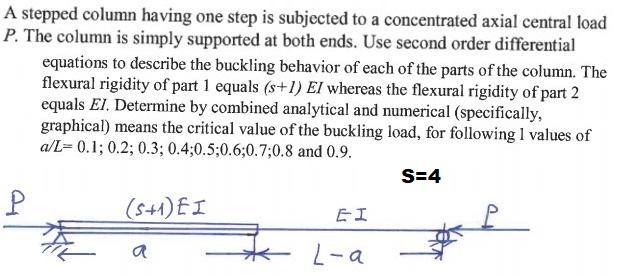 Solved A stepped column having one step is subjected to a | Chegg.com