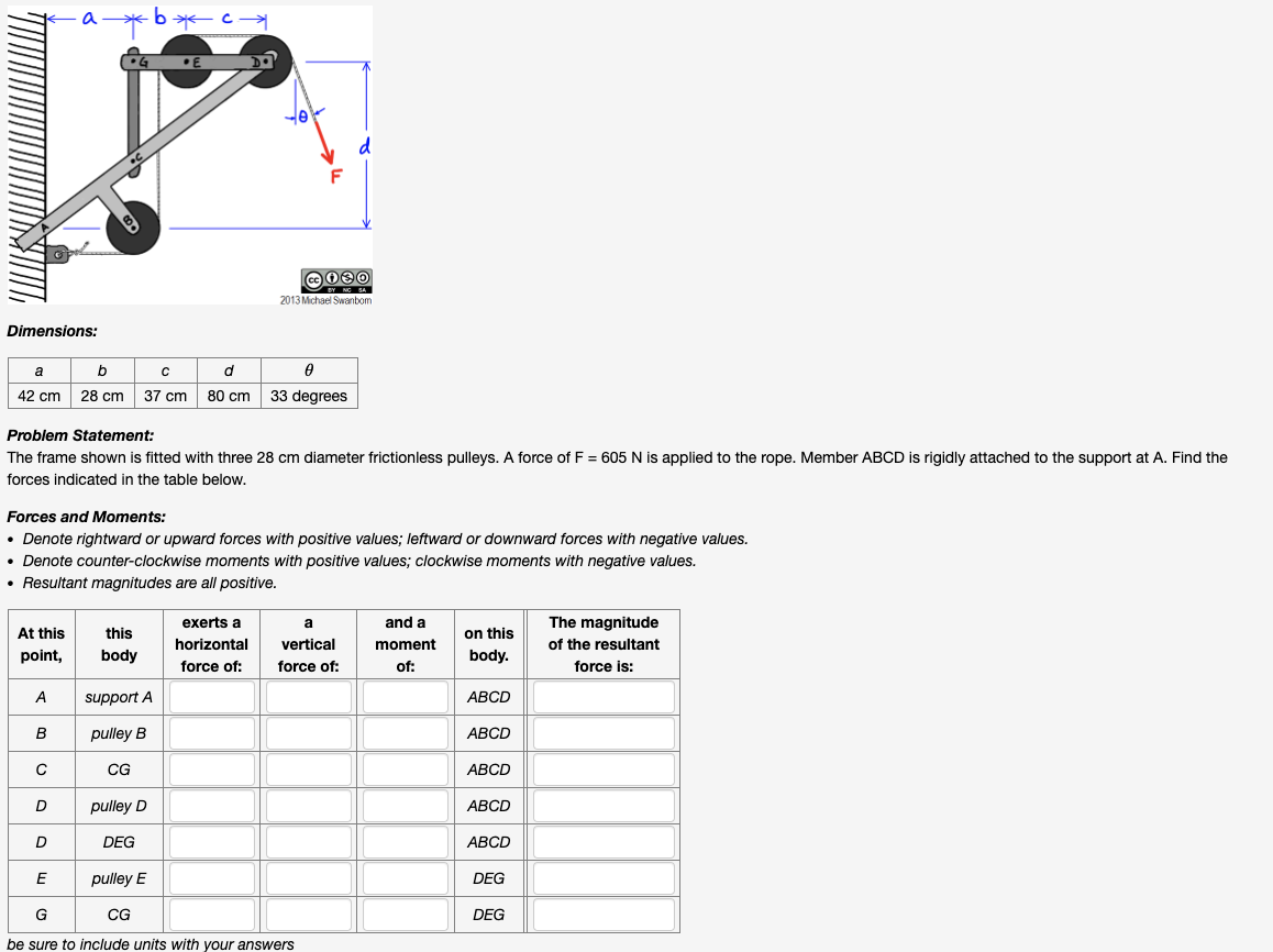 Solved .a. *b*C -b *C * ธอ 0 d F 00 BY NC SA NG SA 2013 | Chegg.com
