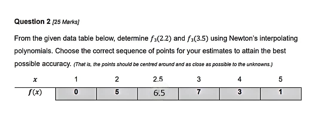 Solved Question 2 [25 ﻿Marks]From the given data table | Chegg.com