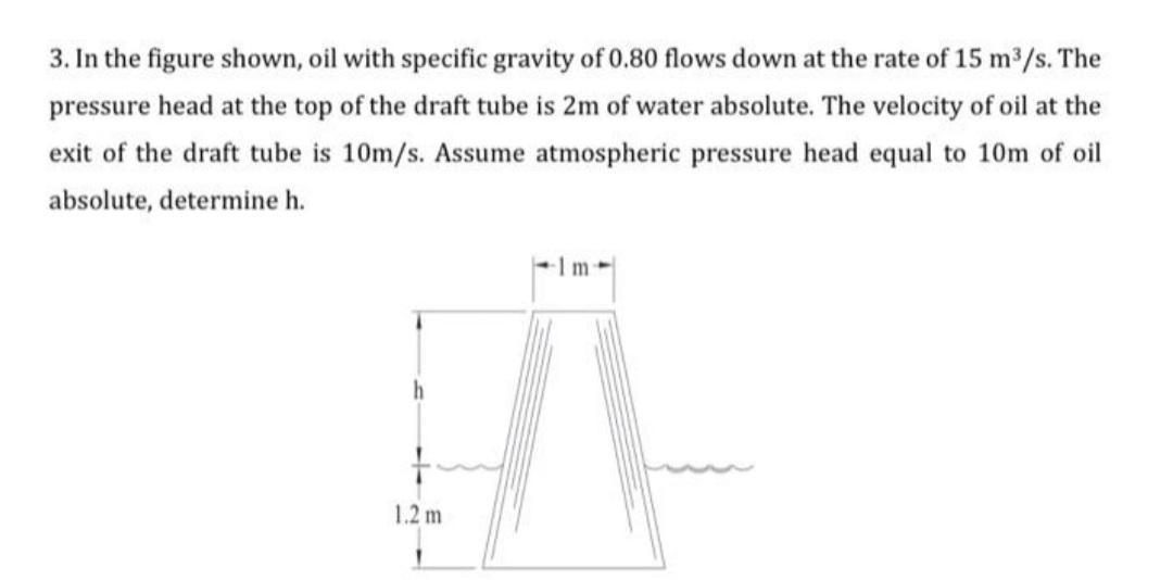 Solved 3. In the figure shown, oil with specific gravity of | Chegg.com