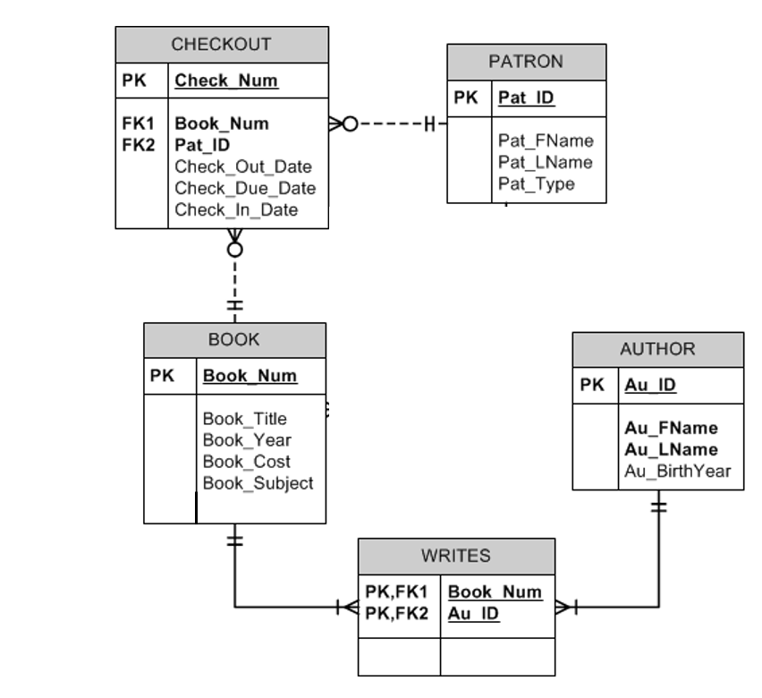 Solved Hello, I can not figure out the following questions. | Chegg.com