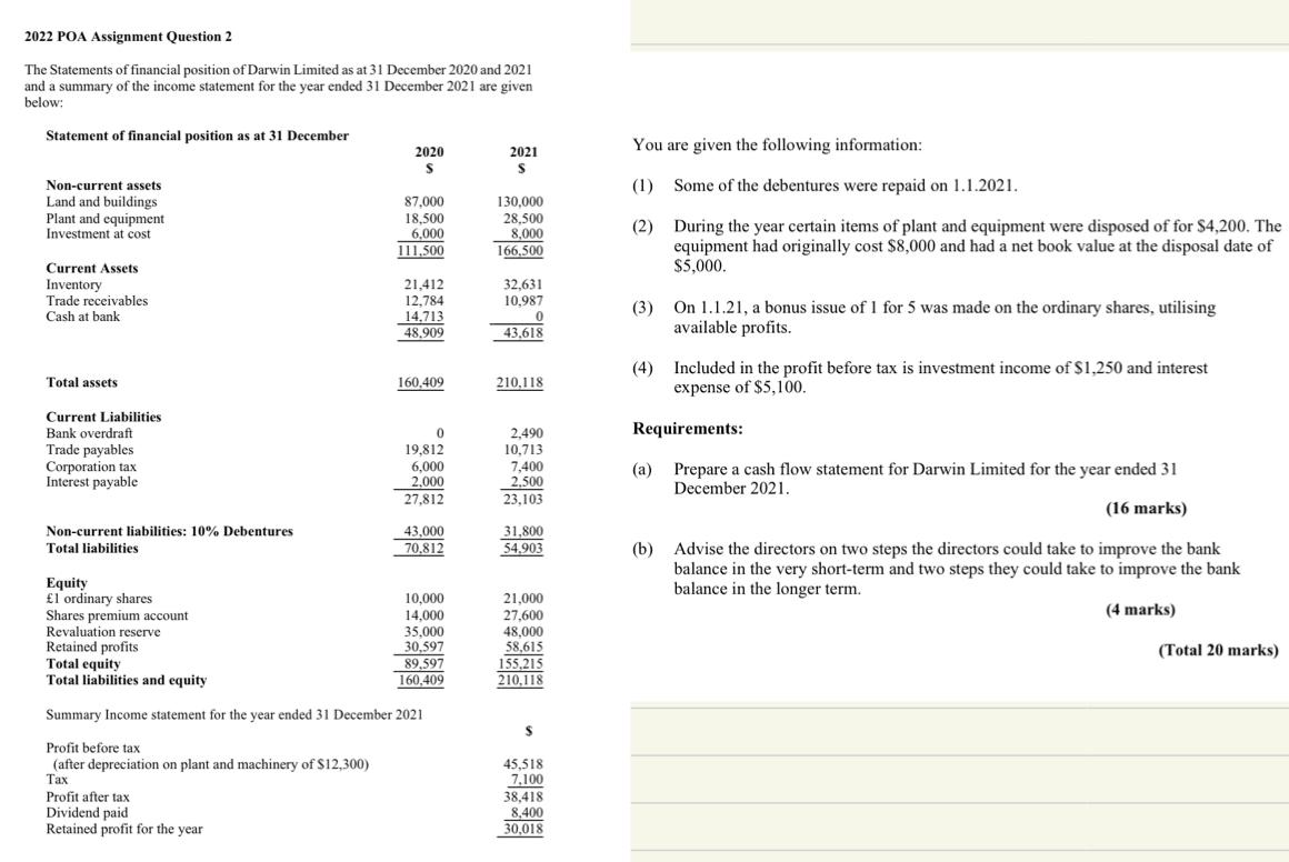 Solved 2022 POA Assignment Question 2 The Statements of | Chegg.com