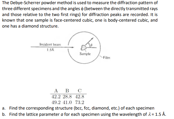 The Debye-Scherrer powder method is used to measure | Chegg.com