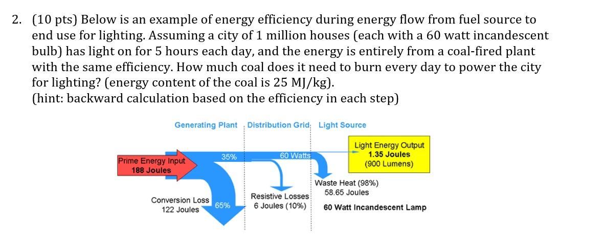 Solved 2. (10 pts) Below is an example of energy efficiency | Chegg.com