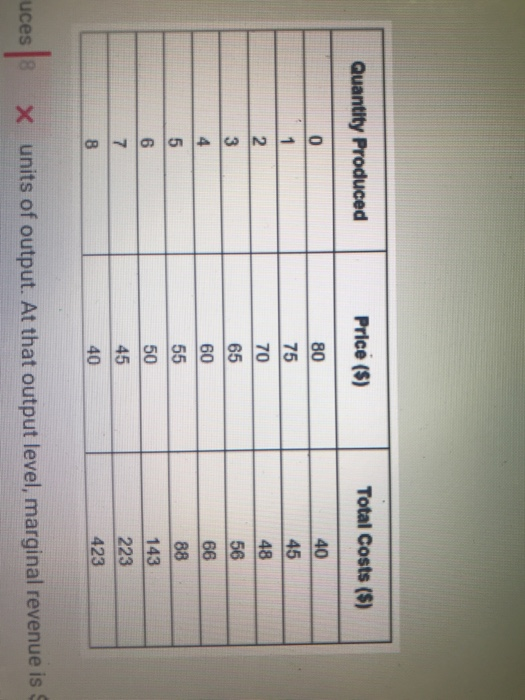Solved Fill in the blank given the table below: | Chegg.com