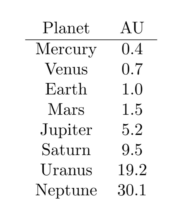 Solved In Matlab write a script that draws a solar system | Chegg.com