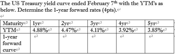 Solved The US Treasury yield curve ended February 7th with | Chegg.com