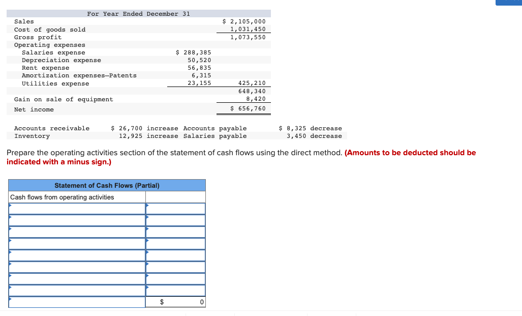 Solved Accounts receivable Inventory $26,700 increase | Chegg.com