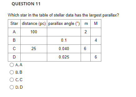 Solved Which star in the table of stellar data has the | Chegg.com