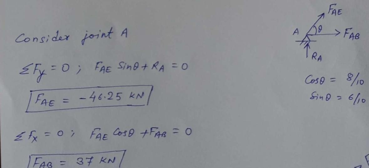 Solved FAE FAB Consider joint A {fy = 0; FAE Sino+RA=0 +0 RA | Chegg.com