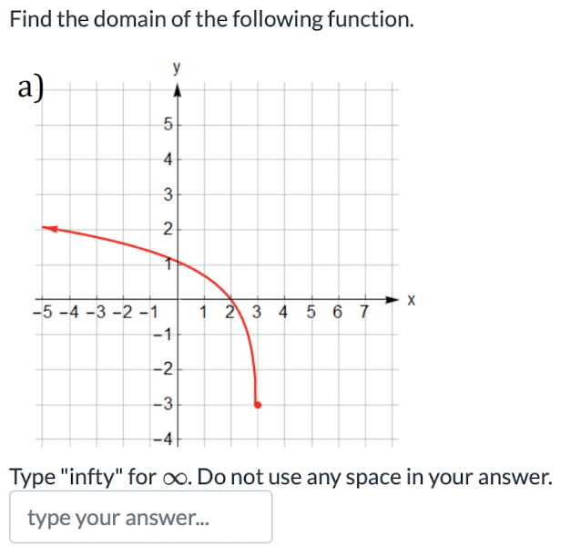 Solved Find the domain of the following function. Type | Chegg.com