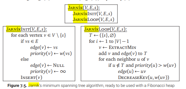 Solved 7. ( 30 points) Using Jarník's algorithm in the | Chegg.com