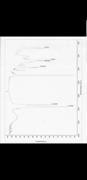 Solved Interpret the IR spectrum of your biodiesel by | Chegg.com