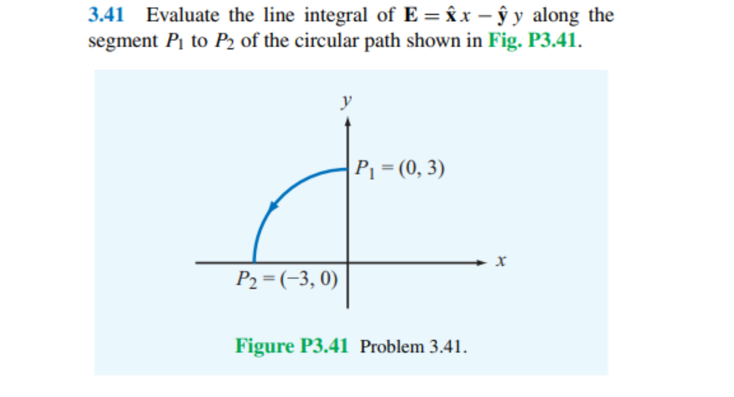 Solved 3.41 Evaluate the line integral of E= Êx -ŷ y along | Chegg.com