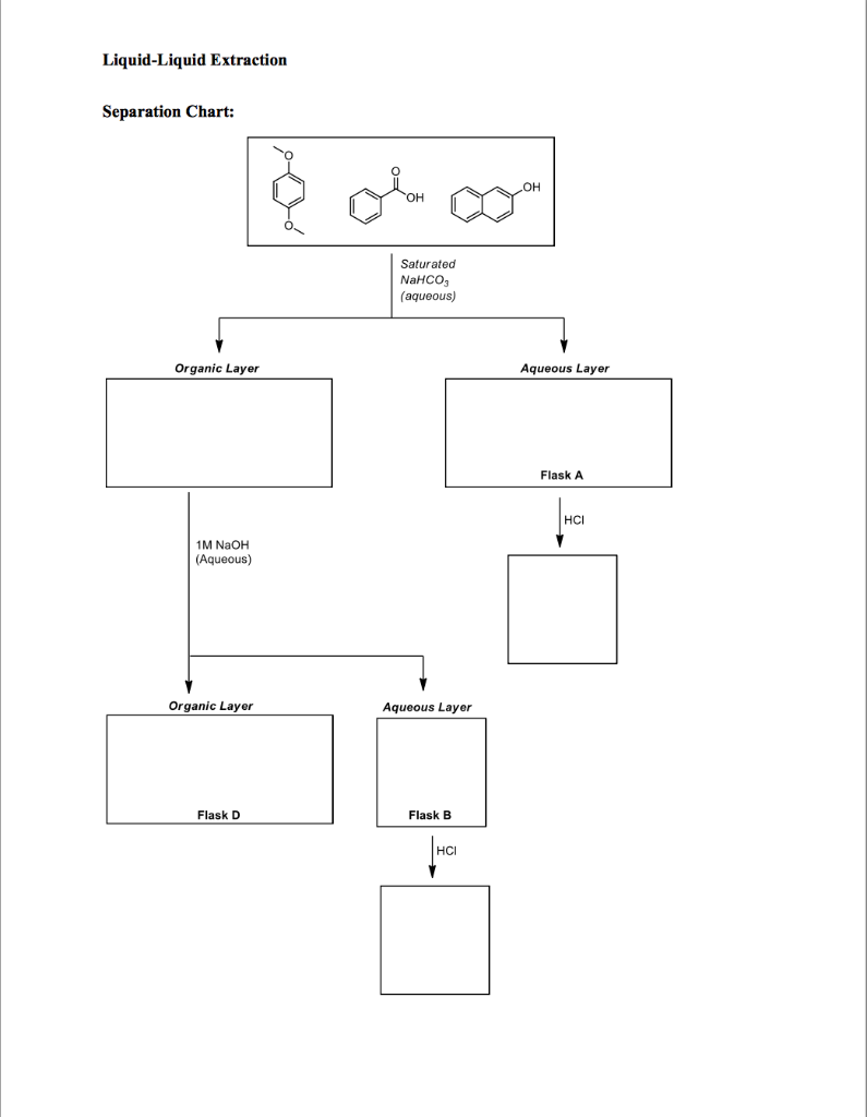 Solved Liquid-Liquid Extraction Questions: 1. Complete the | Chegg.com