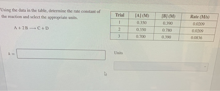 Solved Using the data in the table, determine the rate | Chegg.com