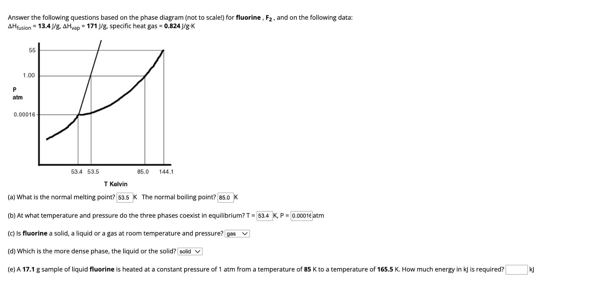 Solved Answer the following questions based on the phase | Chegg.com
