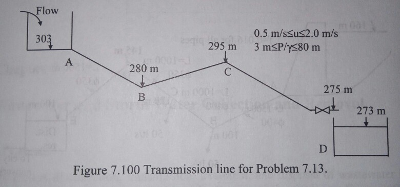 Solved Problem 7.13: A schematic representation of a | Chegg.com
