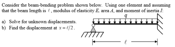Solved Consider the beam-bending problem shown below. Using | Chegg.com