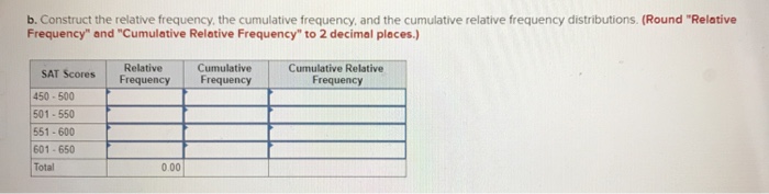 Solved The following table lists the average math SAT scores | Chegg.com