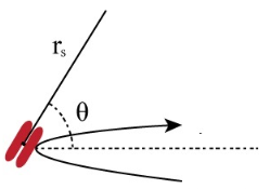Solved Problem 2: (17% of ﻿Assignment Value)You are part of | Chegg.com