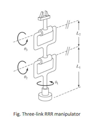 Solved Show the attachment of link frames on the three-link | Chegg.com