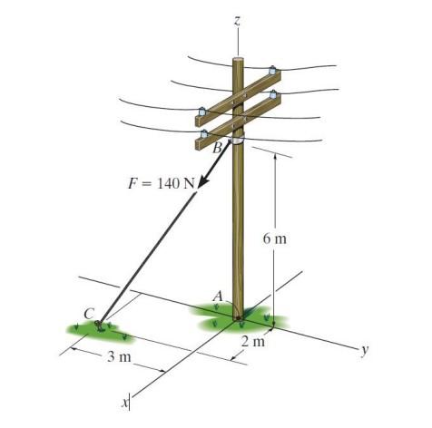 Solved The cable exerts a 140N force on the telephone pole. | Chegg.com