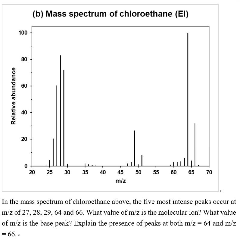Solved (b) Mass spectrum of chloroethane (EI) 100 80 60 | Chegg.com