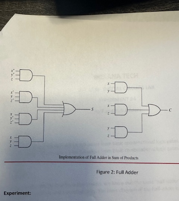 Solved Implementation of ﻿Full Adder in ﻿Sum of | Chegg.com