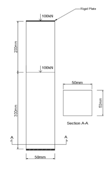 Solved Rigid Plate A Member is fixed at its bottom as shown | Chegg.com