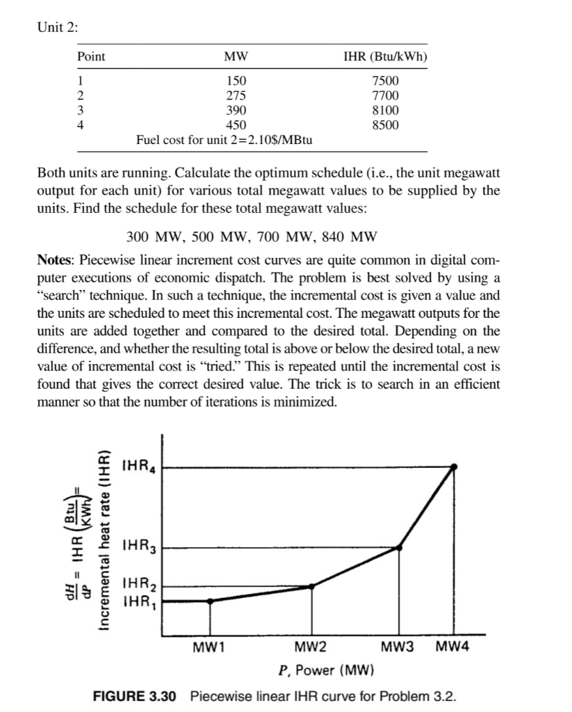 Solved 3.2 Dispatch with Three-Segment Piecewise Linear | Chegg.com