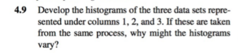 Solved 4.9 Develop the histograms of the three data sets | Chegg.com