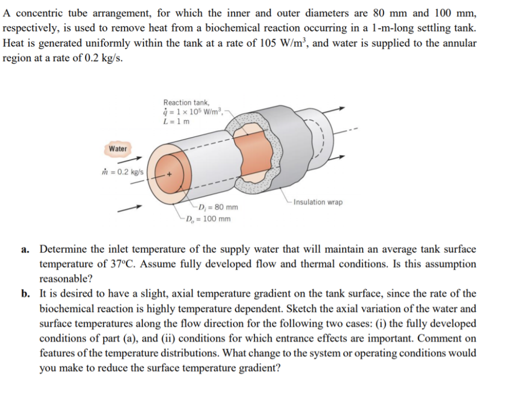 A concentric tube arrangement, for which the inner | Chegg.com