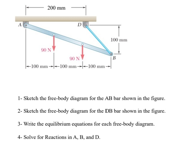 Solved 1- ﻿Sketch the free-body diagram for the AB ﻿bar | Chegg.com