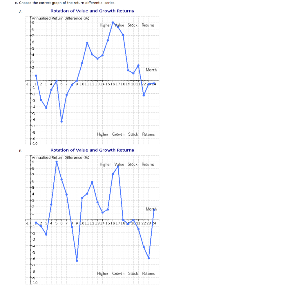 over the past 24 months. calculations. Round your | Chegg.com