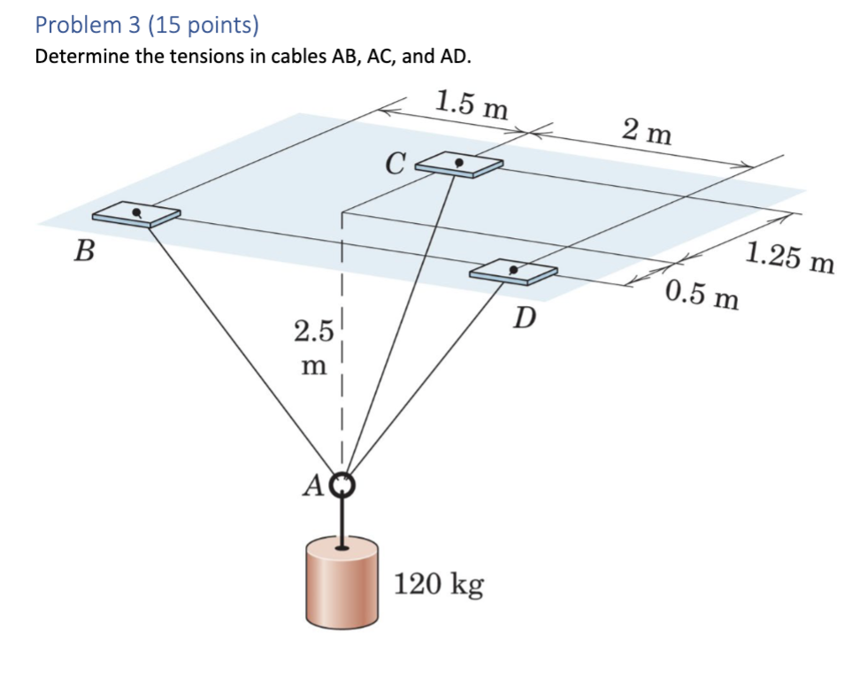 Solved Determine the tensions in cables AB. AC. and AD. | Chegg.com