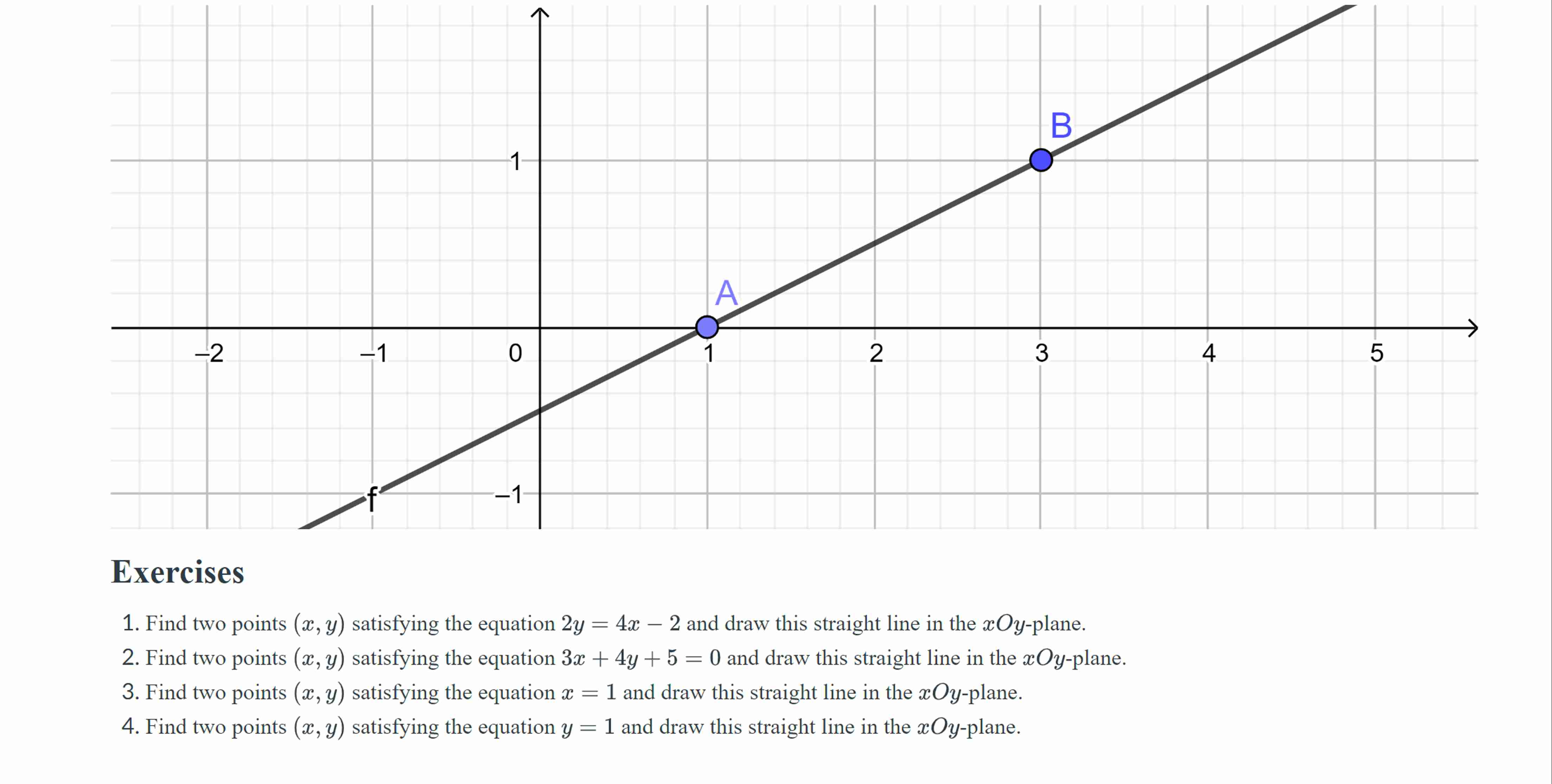 Solved Please Show Work!!! ExercisesFind two points (x,y) | Chegg.com Solved Please Show Work!!! ExercisesFind two points (x,y) | Chegg.com