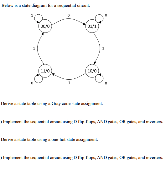 State Diagram To Sequential Circuit Sequential Circuits