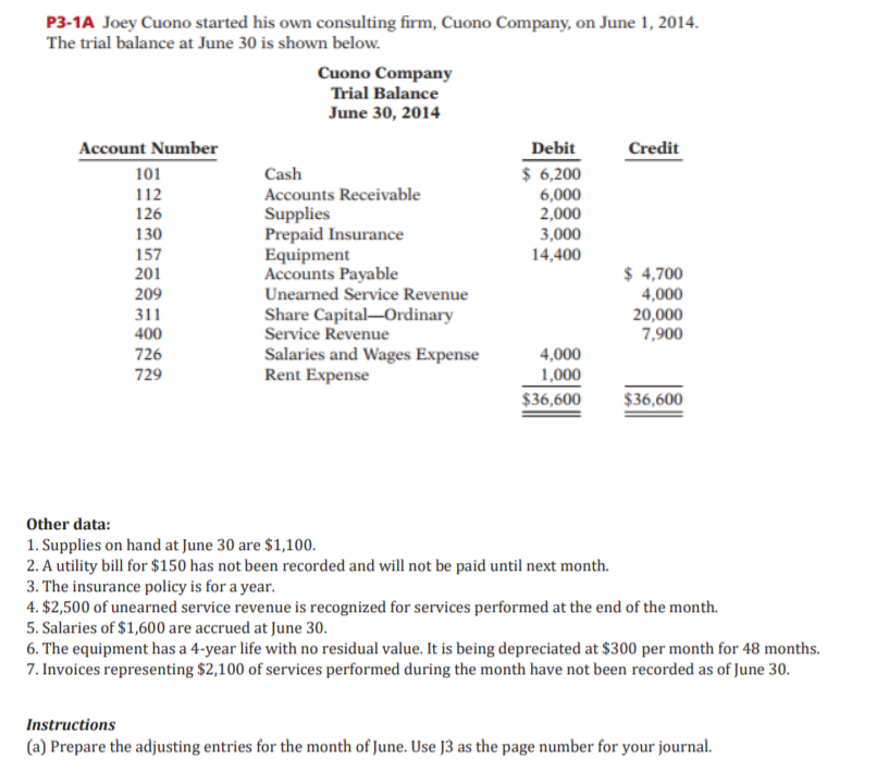 Solved Solve the following accounting problems by | Chegg.com