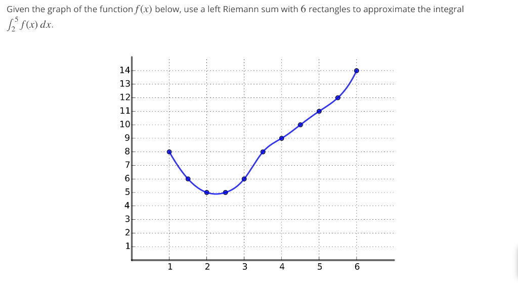 Solved Find the slope of the linear regression equation for | Chegg.com