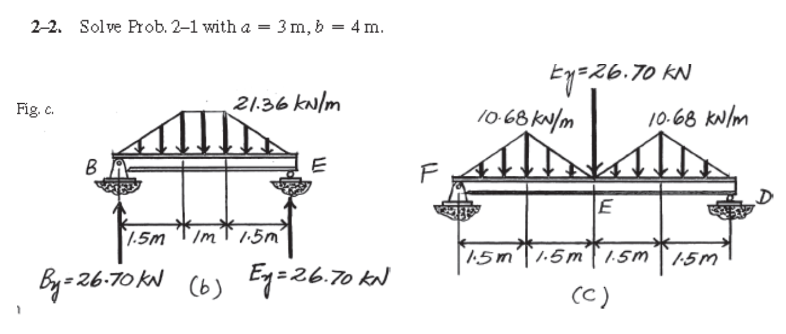2-2. Solve Prob. 2-1 with a=3 m,b=4 m. | Chegg.com