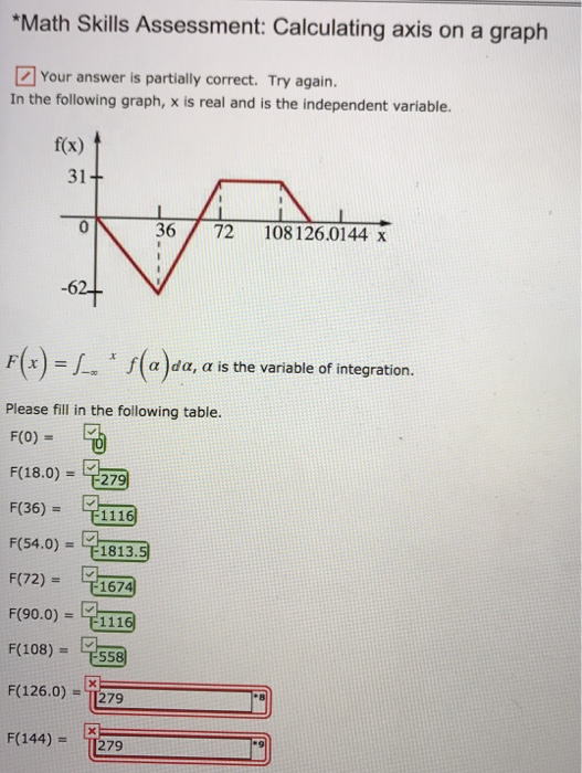 Solved Math Skills Assessment: Calculating axis on a graph | Chegg.com