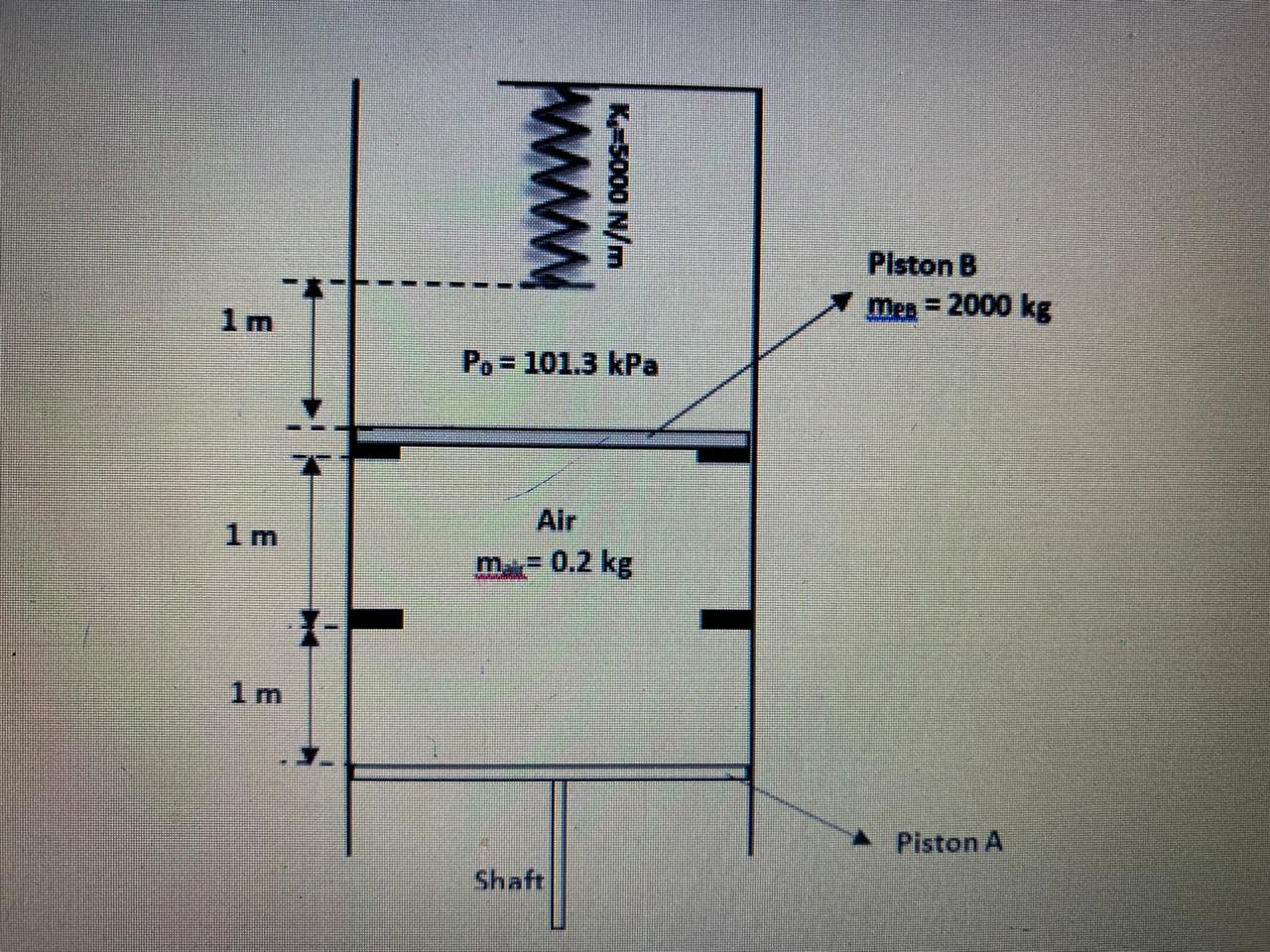 Solved A frictionless piston-cylinder and linear-spring | Chegg.com