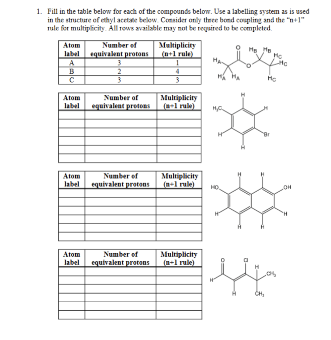 Solved 1. ﻿Fill in the table below for each of the compounds | Chegg.com