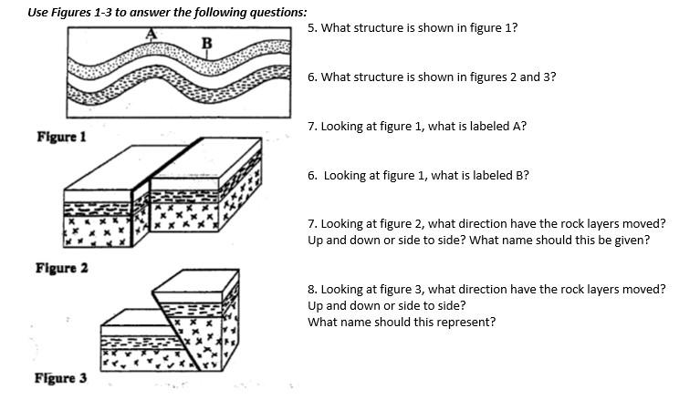 Solved Use Figures 1-3 to answer the following questions: 5. | Chegg.com