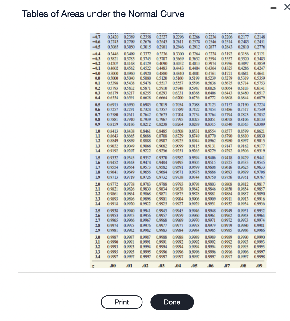 Solved Assume the random variable X is normally distributed | Chegg.com