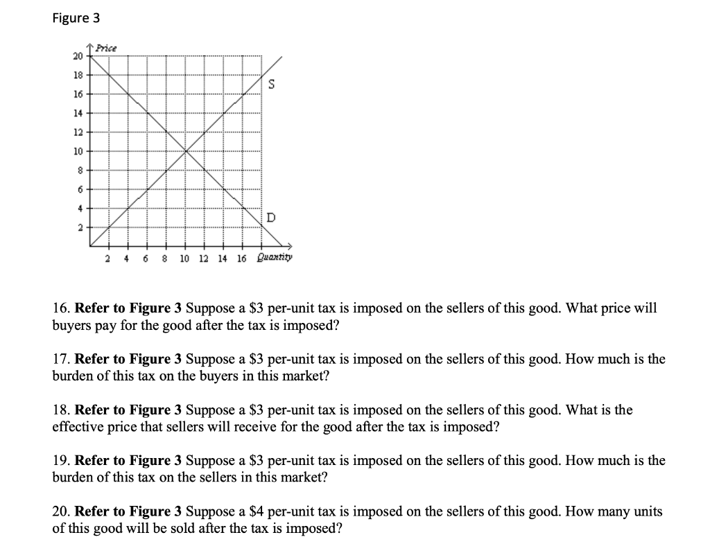 Solved Figure 3 1 Price 20 18 S 16 14 12 10 8 6 4 D 2 2 4 6 | Chegg.com