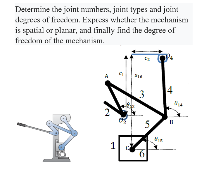 Solved Determine the joint numbers, joint types and joint | Chegg.com